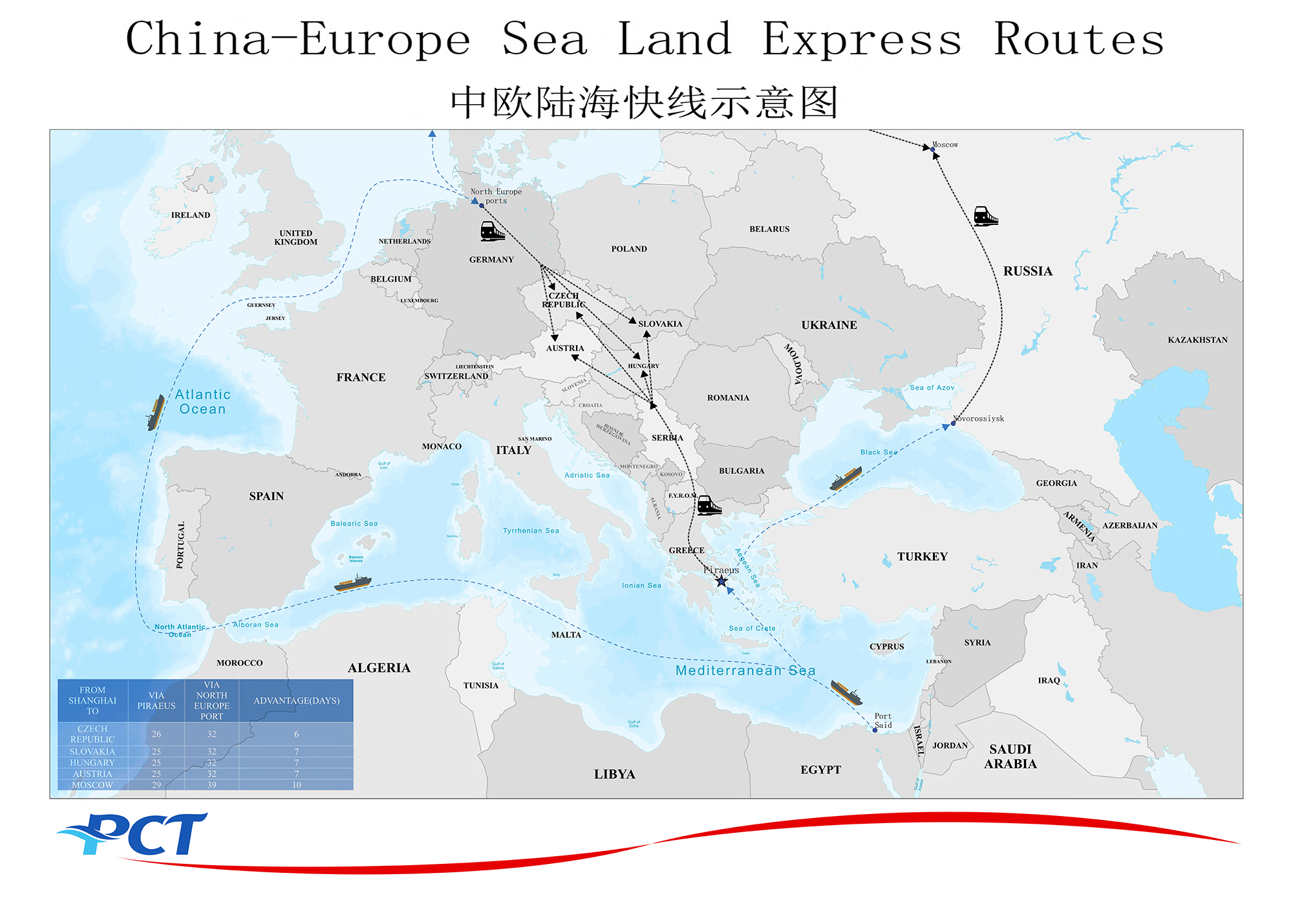 Intermodal Services - Train | PCT
